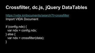 Vida Dashboard Training | PPTX | Web Design and HTML | Internet