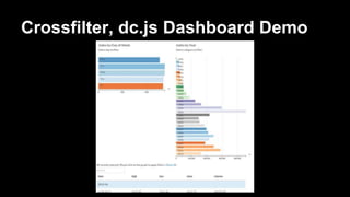 Vida Dashboard Training | PPTX | Web Design and HTML | Internet