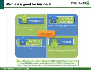 Vidal healthex | PPT | Healthcare Industry | Industries