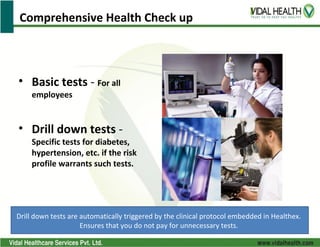 Vidal healthex | PPT | Healthcare Industry | Industries