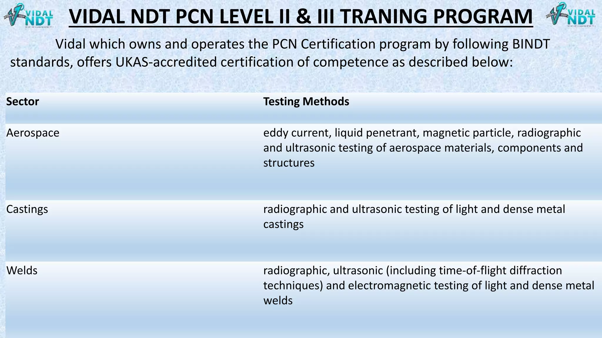 Vidal pcn level 1,2 and 3 training program | PPTX