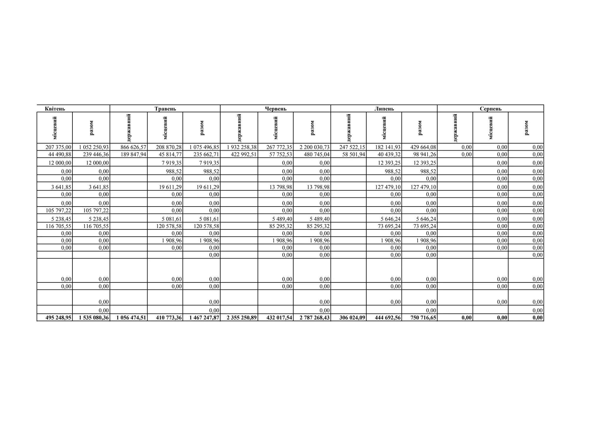 vidarki 1-3 kvartal.pdf