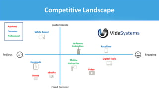 Vida systems january 2015.public | PPT