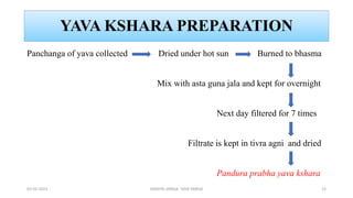 VIDA VARGA BY DR AJITH KUMAR | PPT