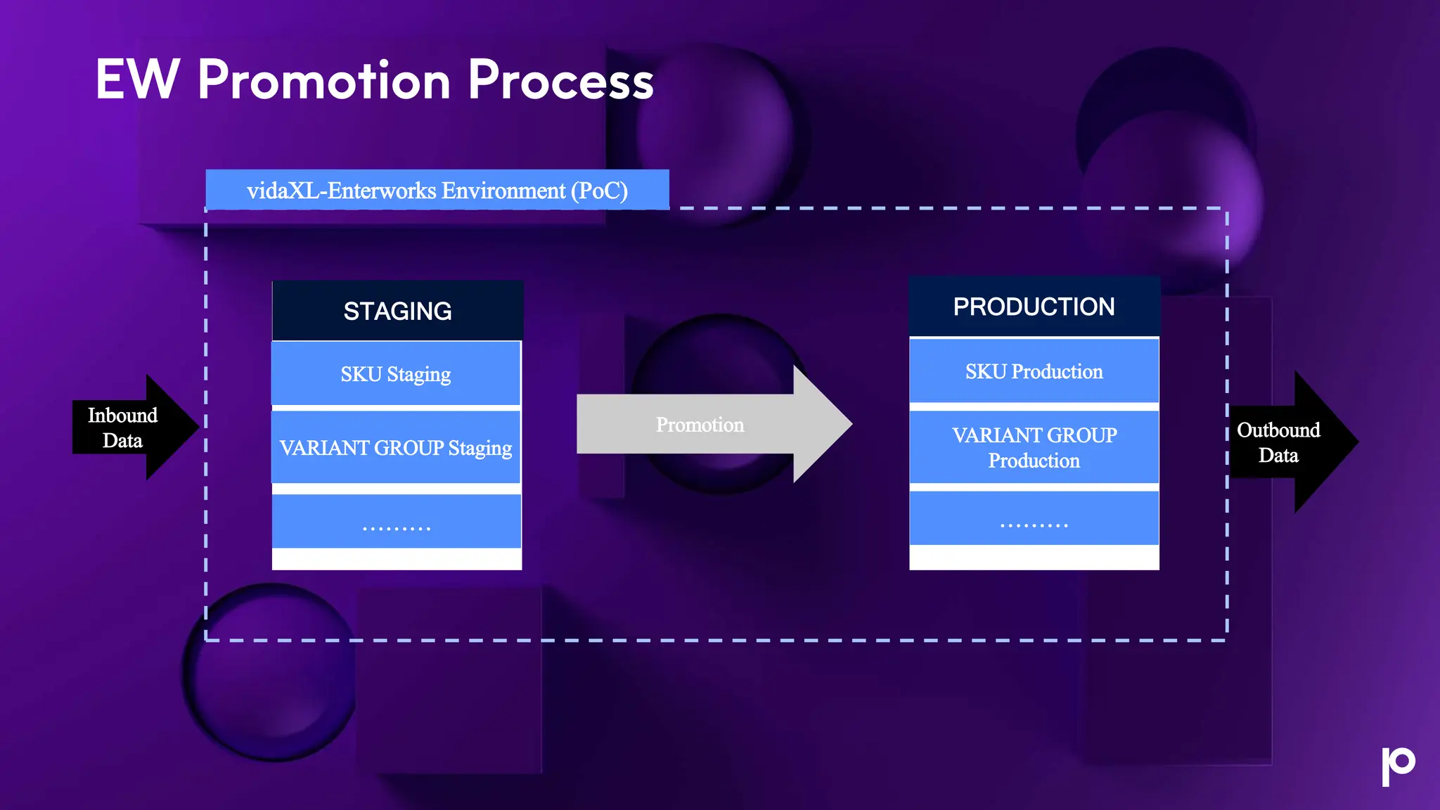 Client POC Demo - Day 2 Software Final.pptx