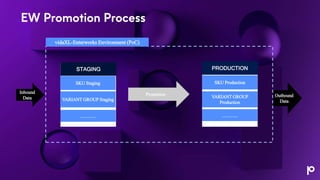 Client POC Demo - Day 2 Software Final.pptx