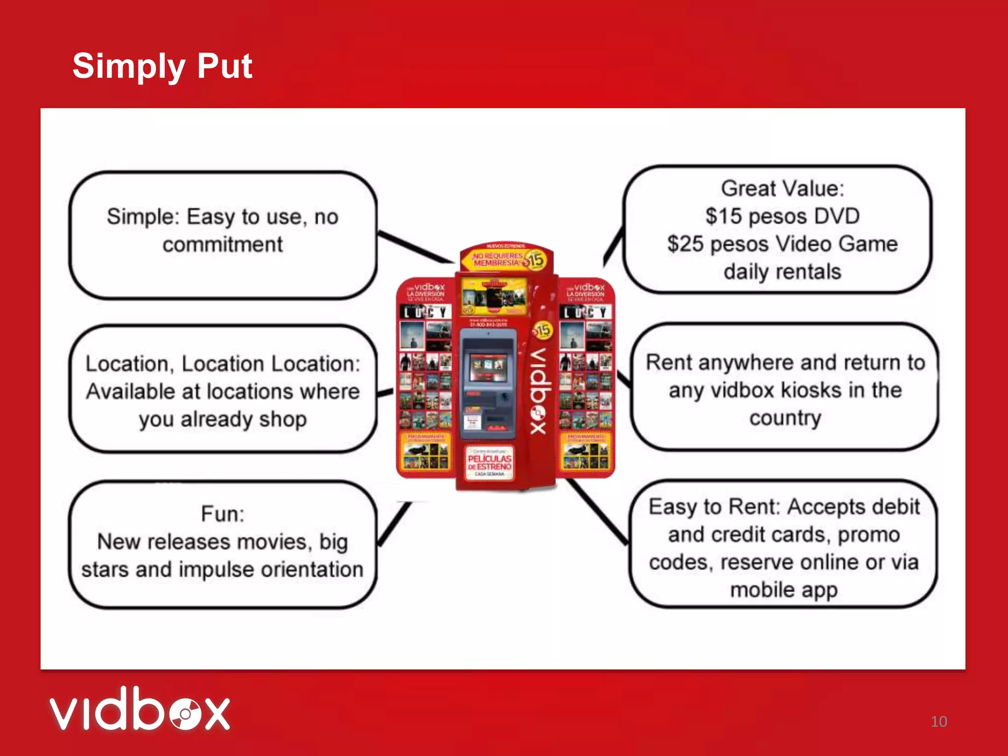 Vidbox Overview | PPT