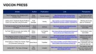 VidCon 2017 Executive Summary | PPTX