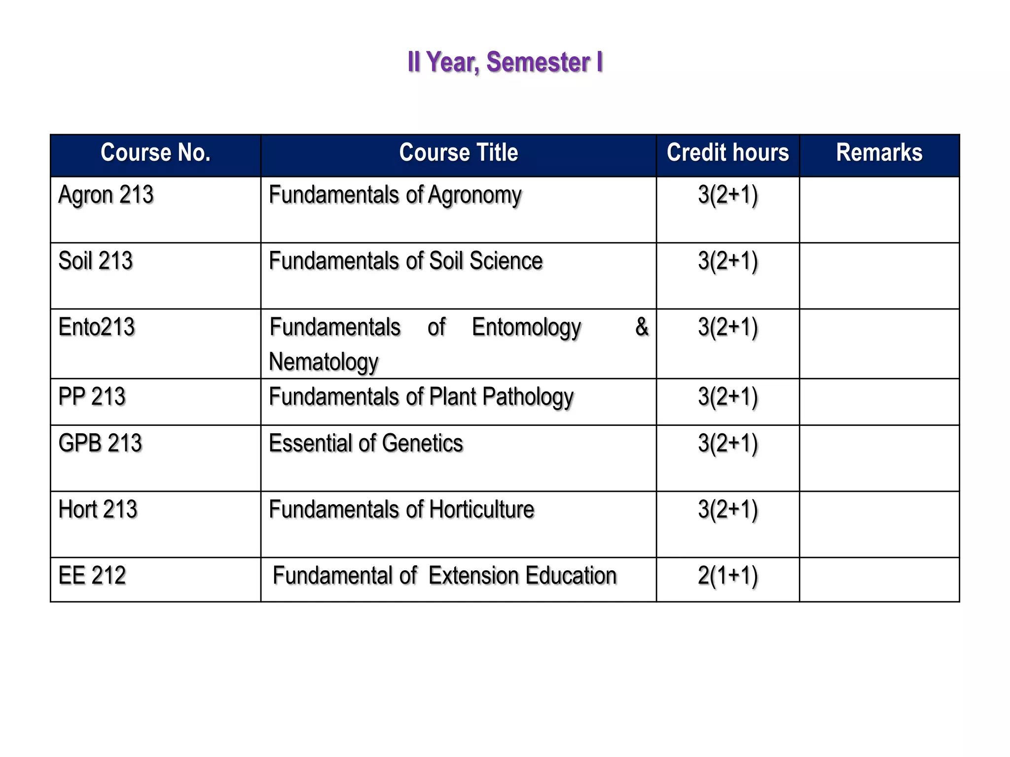 VI Dean new course syllabus-draft ppt 10_05_2022 (1)-1.pptx