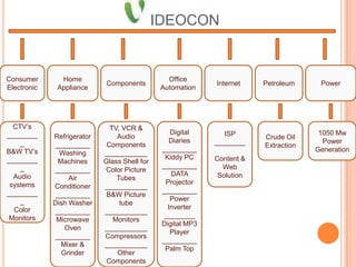 Videcon 4p And 3c Jaipur | PPT