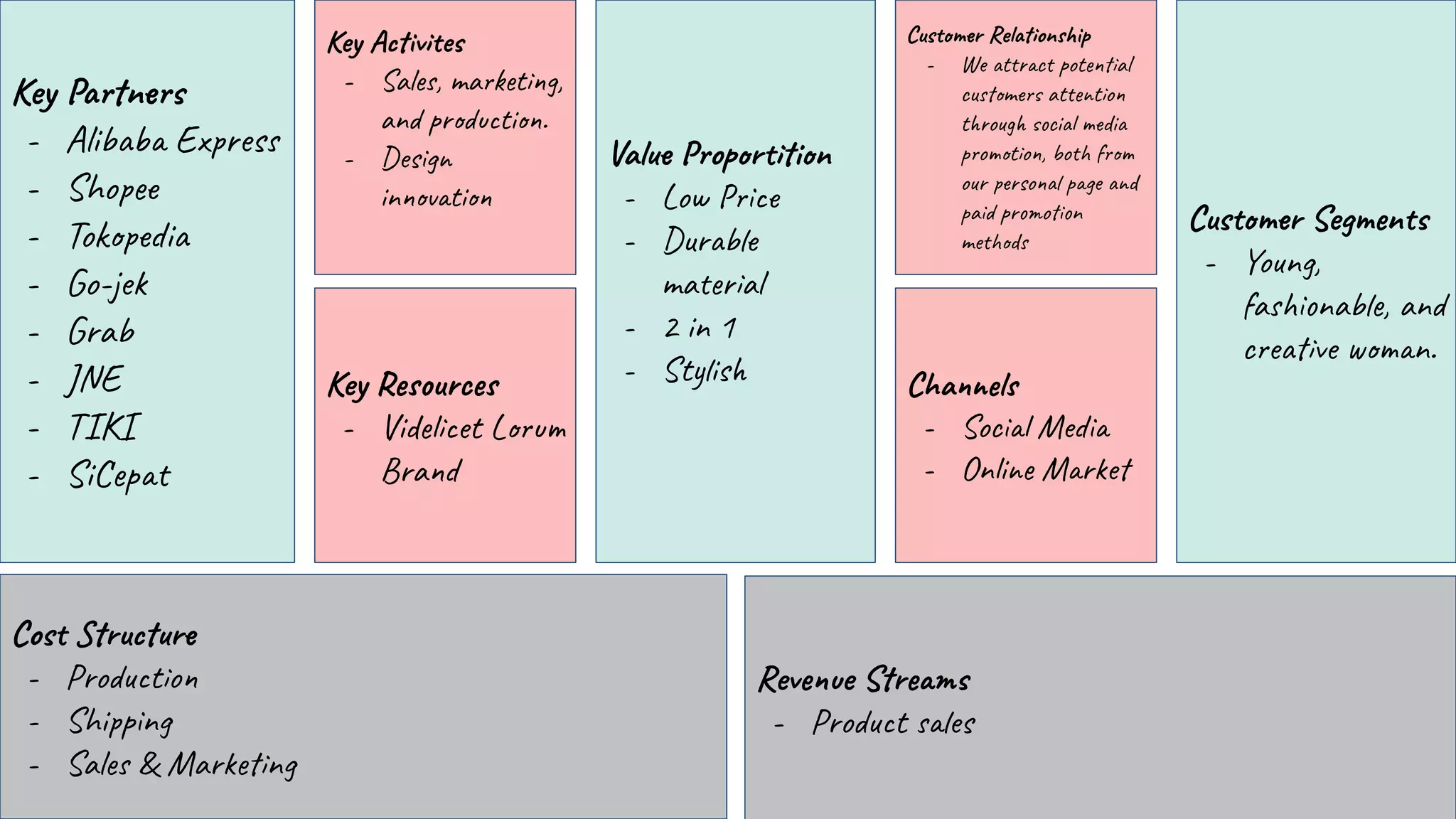 Bisnis Canvas model | PPT