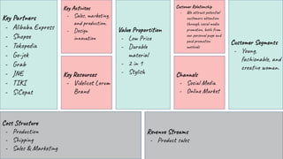 Bisnis Canvas model | PDF