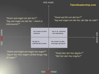 Videndeling basis | PPT
