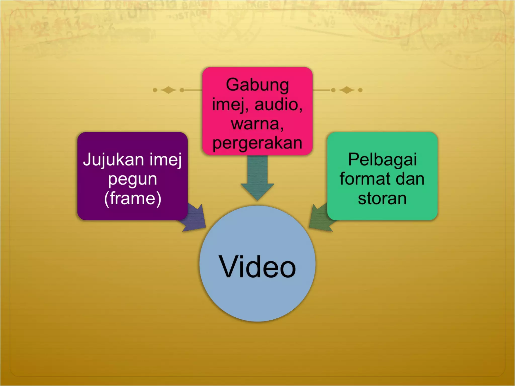 Pengenalan kepada Video | PPT