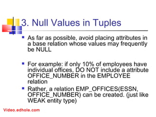 free Video lecture in India | PPT