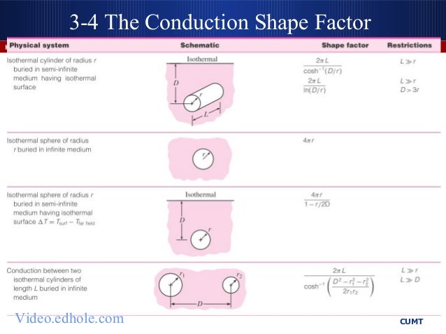 free Video lecture in india
