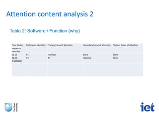 Video analysis techniques | PPTX