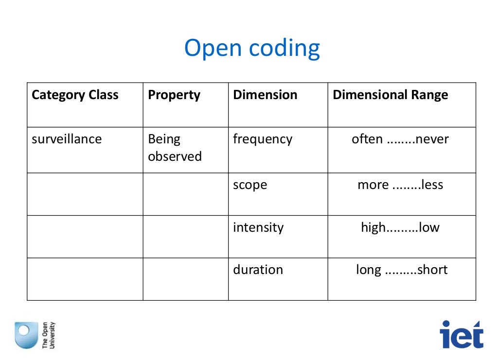 Video analysis techniques