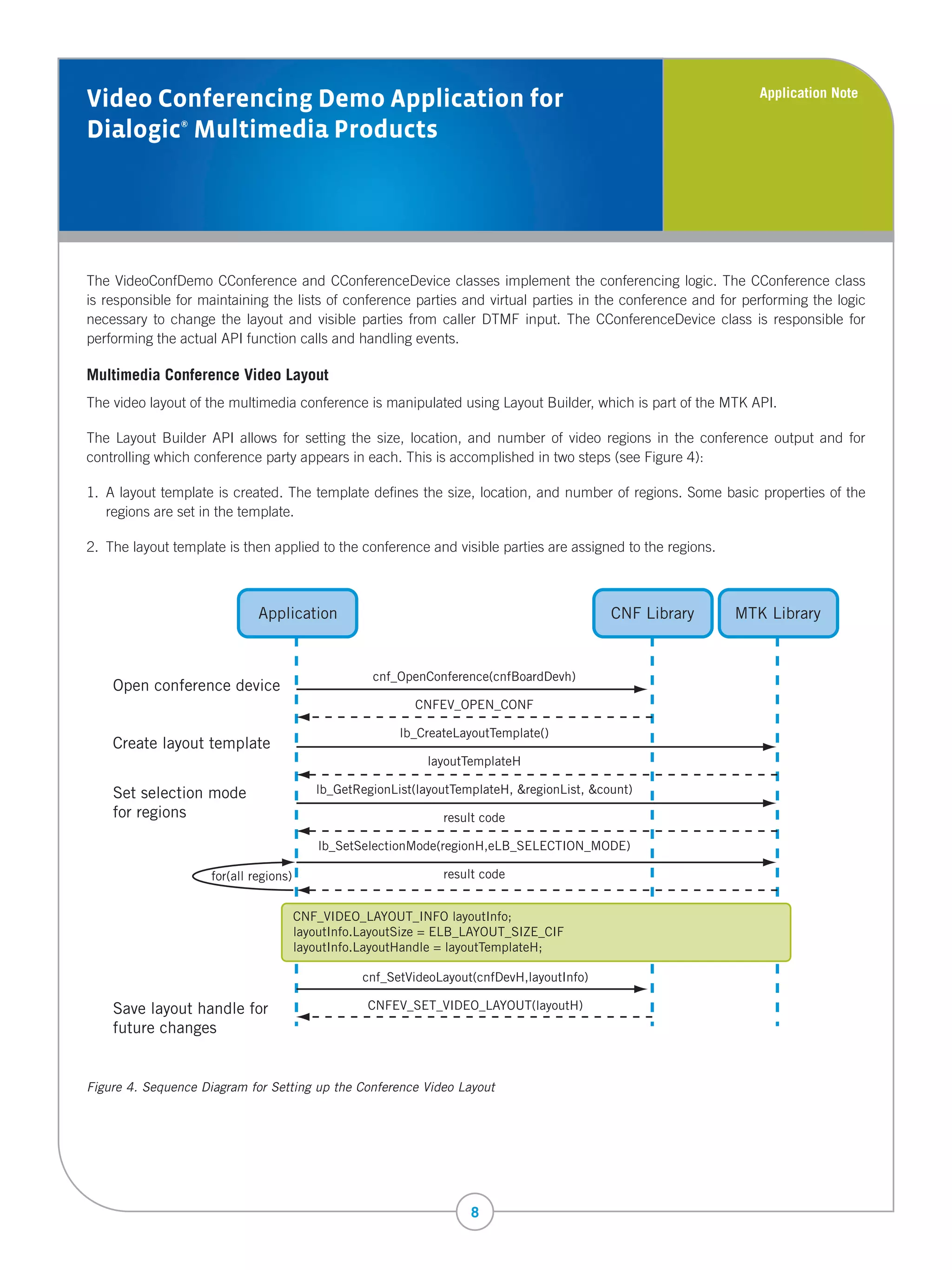 Video Conferencing Demo Application for Dialogic® Multimedia ... | PDF | Web Conferencing ...