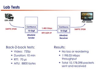 Video Conferencing Experiences with UltraGrid: | PPT