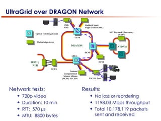 Video Conferencing Experiences with UltraGrid: | PPT