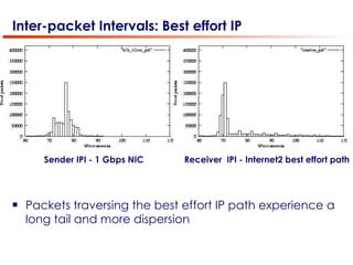 Video Conferencing Experiences with UltraGrid: | PPT