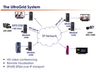 Video Conferencing Experiences with UltraGrid: | PPT