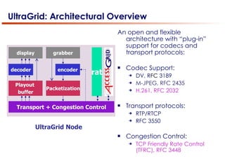 Video Conferencing Experiences with UltraGrid: | PPT