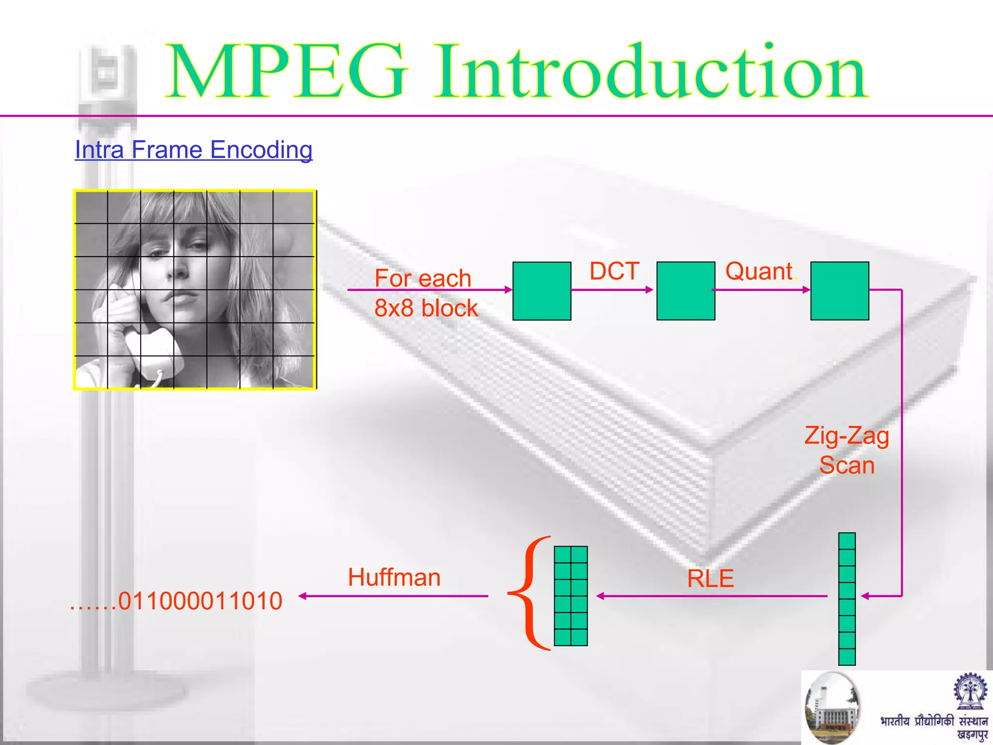 Video Conferencing : Fundamentals and Application | PPT