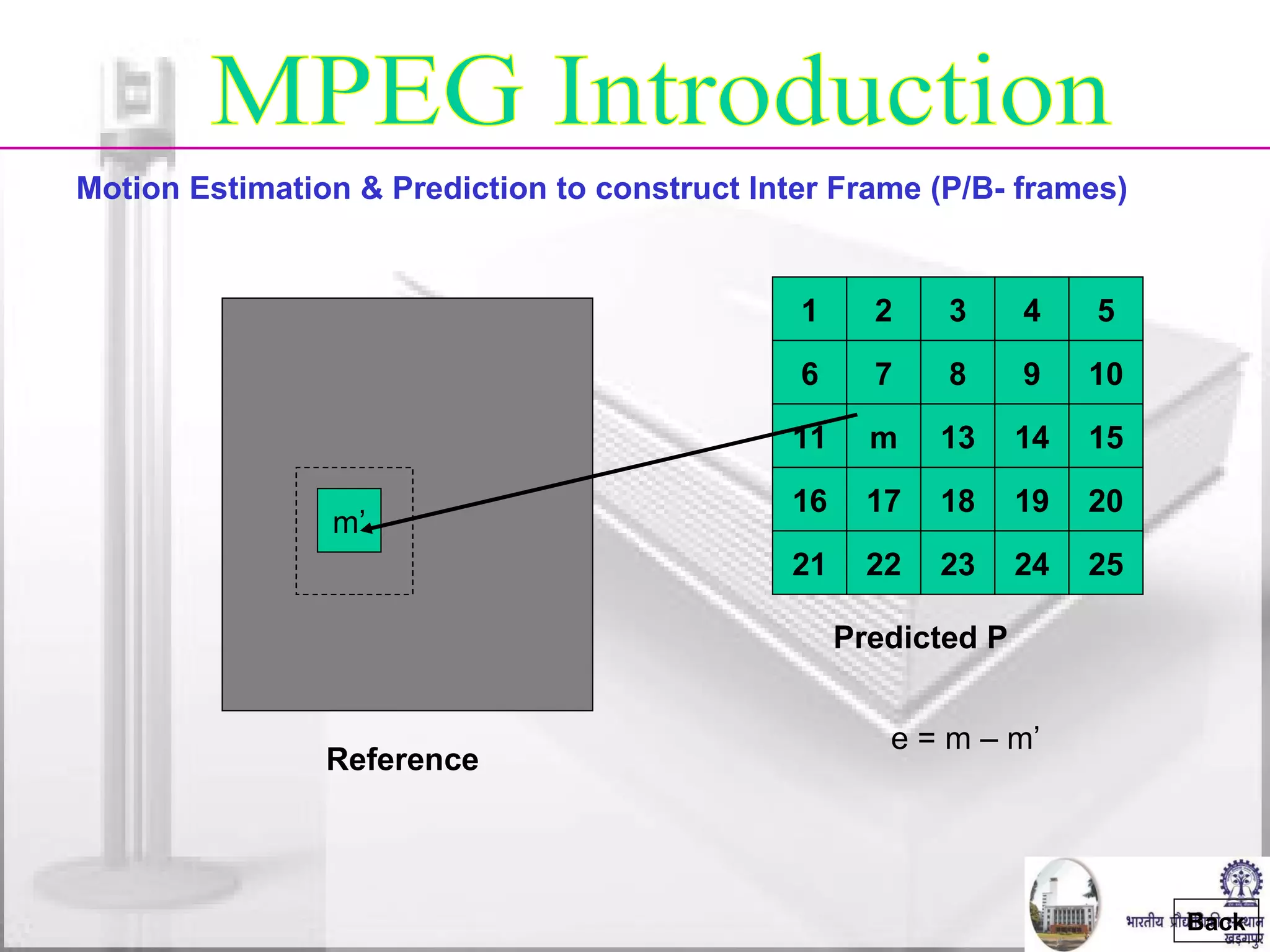 Video Conferencing : Fundamentals and Application | PPT