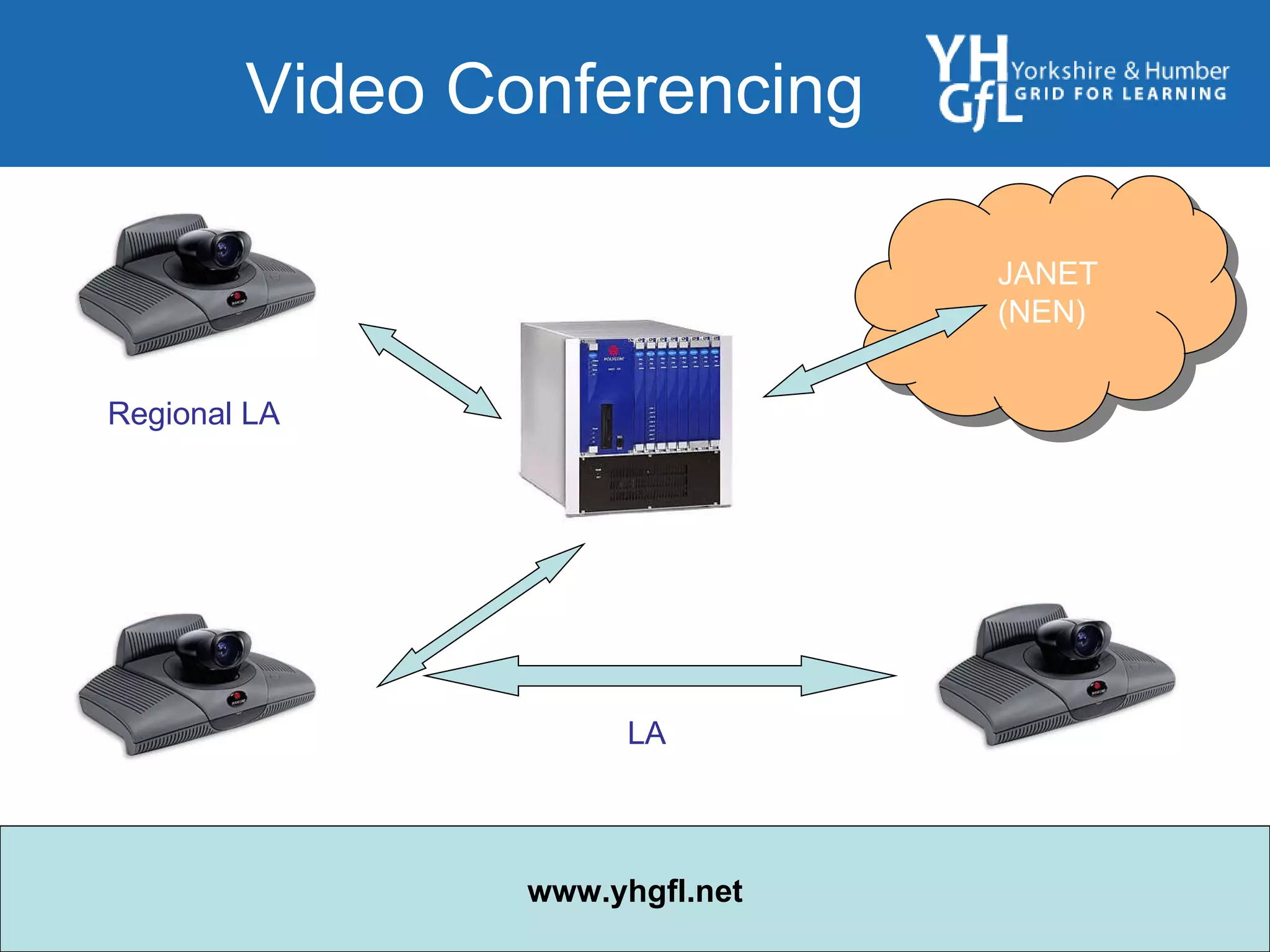 Video Conferencing.ppt | Education