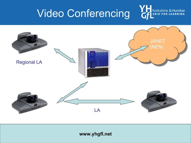 Video Conferencing.ppt | Education