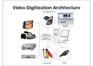 Video Digitization | PDF