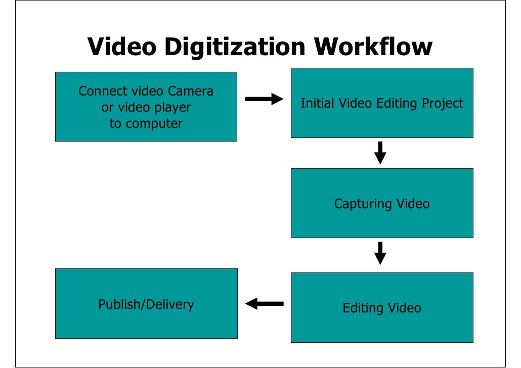 Video Digitization