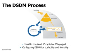 DSDM Frameworks for Agile Project Management Offices | PPT