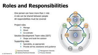 DSDM Frameworks for Agile Project Management Offices | PPT