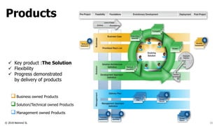 DSDM Frameworks for Agile Project Management Offices | PPT