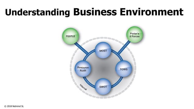 DSDM Frameworks for Agile Project Management Offices | PPT