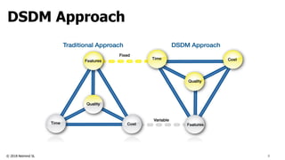 DSDM Frameworks for Agile Project Management Offices | PPT