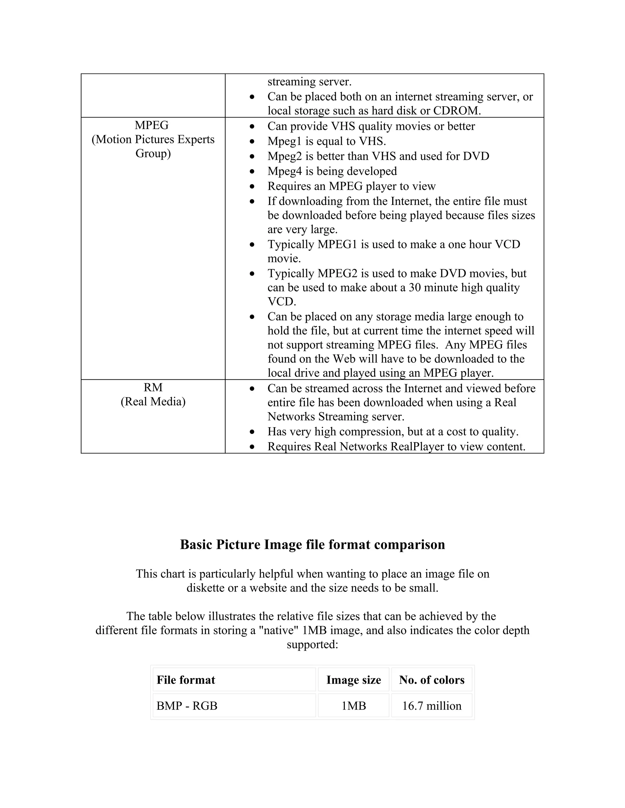 Video File formats Chart with Explanation | DOC