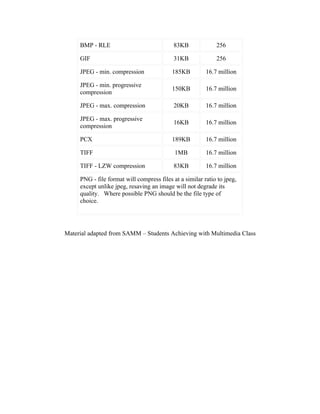 Video File formats Chart with Explanation | DOC