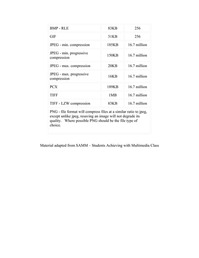 Video File formats Chart with Explanation | PDF