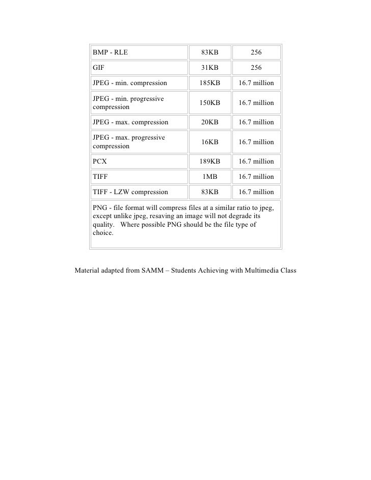Video File formats Chart with Explanation