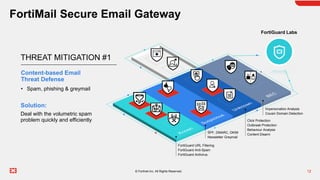 Video - FortiMail and FortiMail Cloud - April 2021.pptx