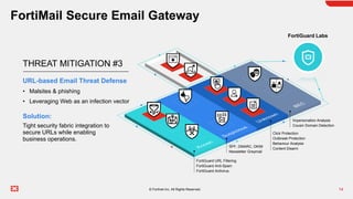 Video - FortiMail and FortiMail Cloud - April 2021.pptx