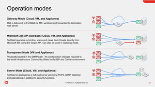 Video - FortiMail and FortiMail Cloud - April 2021.pptx