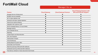 Video - FortiMail and FortiMail Cloud - April 2021.pptx