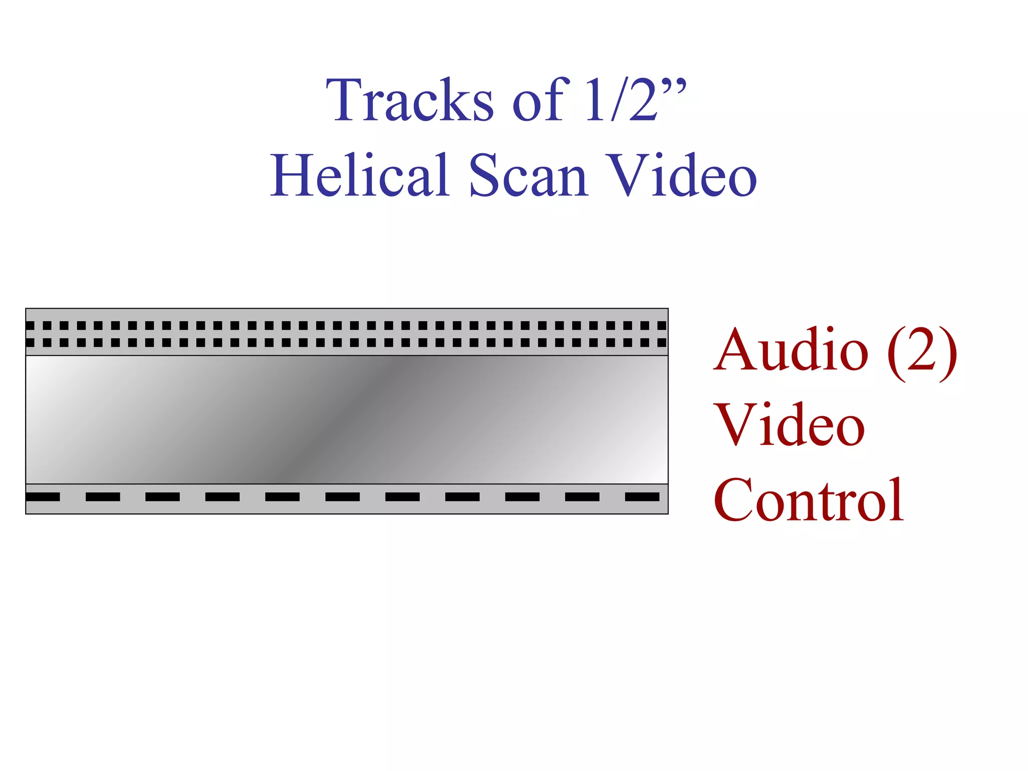 Video Helical Scan Video Helical ? | PPT