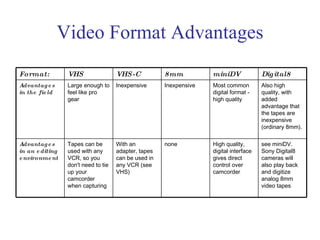 Video Helical Scan Video Helical ? | PPT