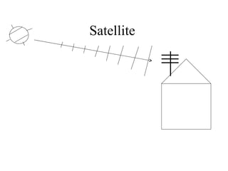 Video Helical Scan Video Helical ? | PPT